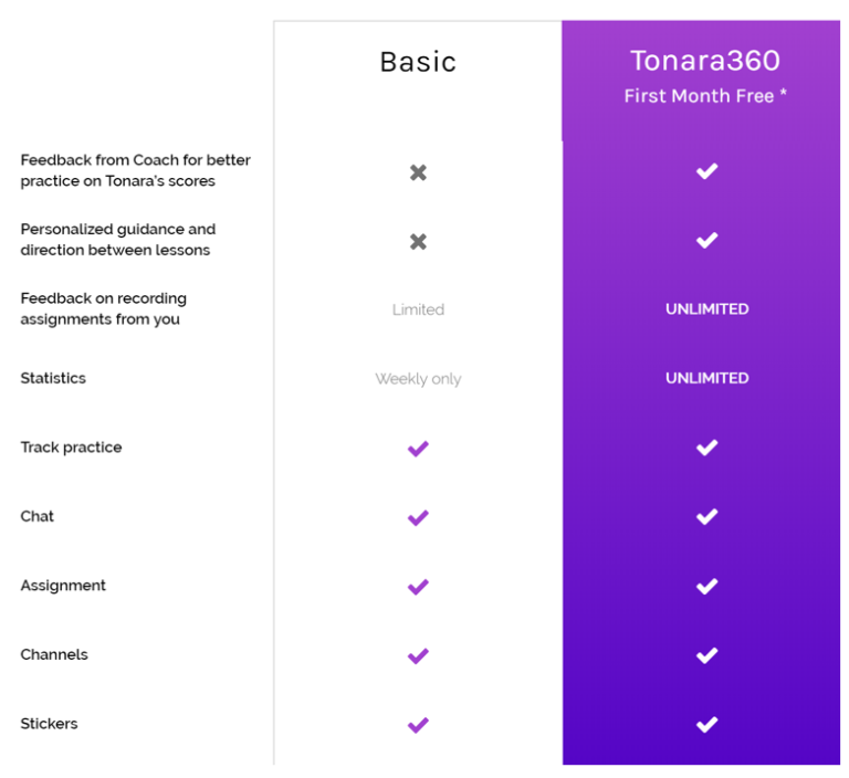 Tonara - Connecting Music Teachers and Students In and Out of the ...